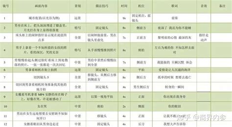 电影分镜头脚本范例（分镜头脚本创作指南） 知乎
