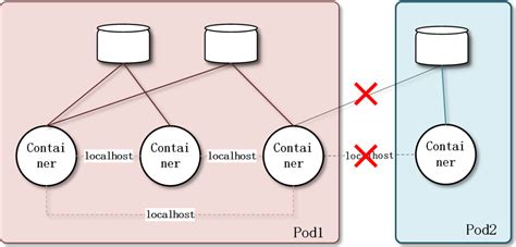 Kubernetes 入门and进阶实战 知乎