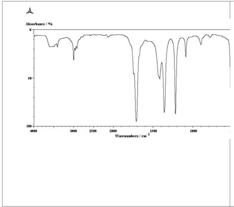 Solved What Is The Ir Spectrum Of Dibenzalacetone And What