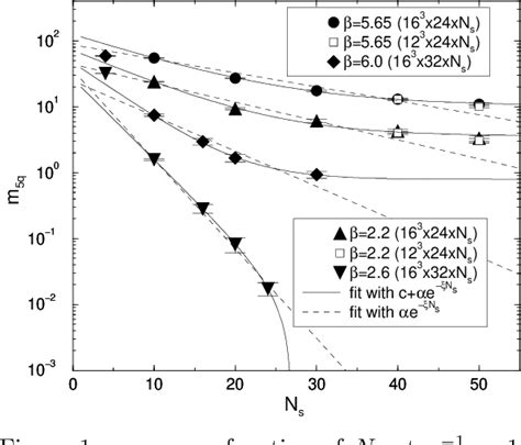 Figure 1 From Eigenvalues Of The Hermitian Wilson Dirac Operator And