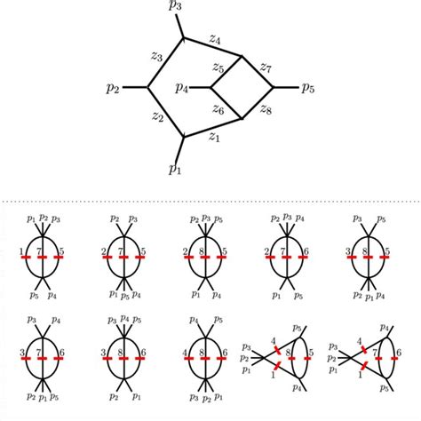 the fully massless non planar hexagon box diagram along with our
