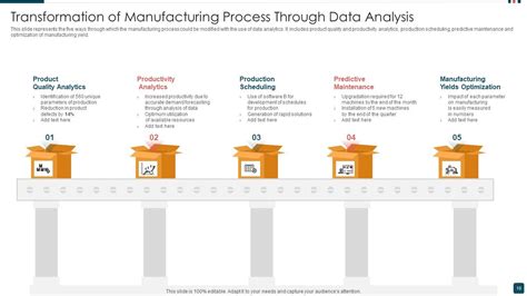 Manufacturing Data Analysis Ppt Powerpoint Presentation Complete With Slide