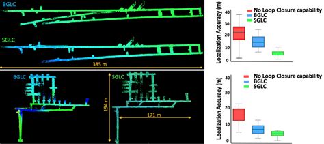 Reports Comparison Of Mapping Results Based On The Absolute Pose Error
