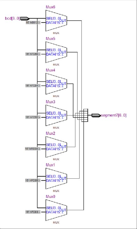 Rtl For Seven Segment Download Scientific Diagram