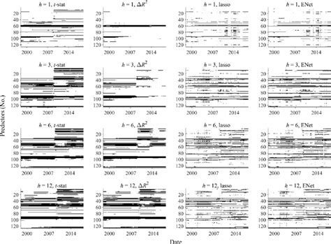 Variable Selection For Each Macro Variable A Selected Discarded Download Scientific Diagram