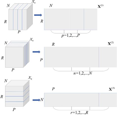 Figure 1 From An Adaptive Ionosphere Clutter Suppression And Target