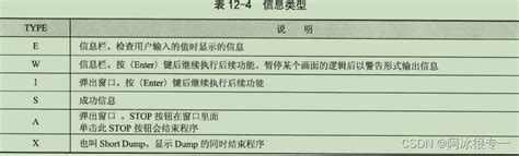 Abap学习笔记之——第八章:报表程序abap 创建报表程序 Csdn博客 Abap学习笔记之——第八章:报表程序abap 创建报表程序 Csdn博客