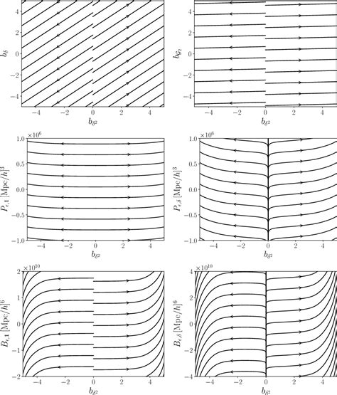 Figure 7 From The Renormalization Group For Large Scale Structure Origin Of Galaxy