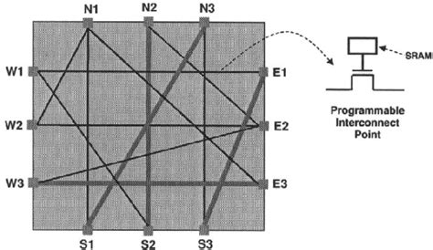 Figure 1 From Techniques And Algorithms For Fault Grading Of Fpga Interconnect Test