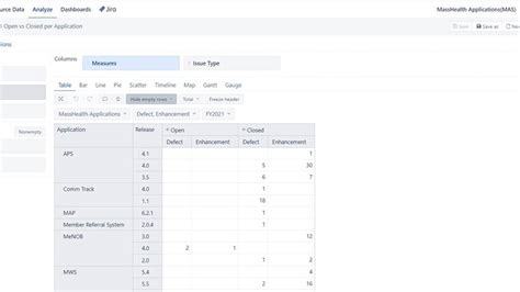 Time Filter Based On Specific Data Point Questions Answers EazyBI Community