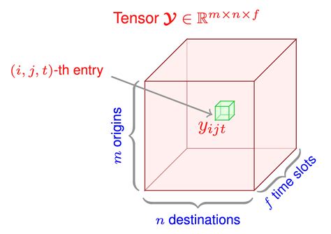 Awesome Latex Drawing Spatiotemporal Data Computing Data Science