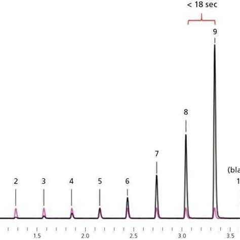 Key UHPLC Characteristics Required For High Throughput LC MS Oct