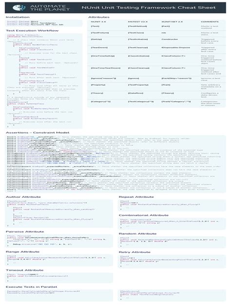 Nunit Unit Testing Framework Cheat Sheet Pdf