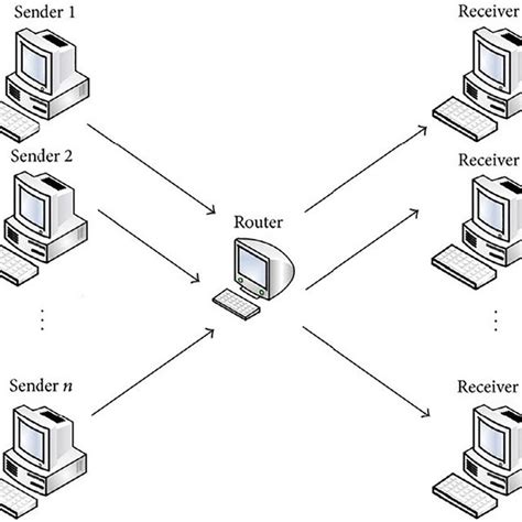 Simulation Of Network Topology Download Scientific Diagram Simulation Of Network Topology Download Scientific Diagram