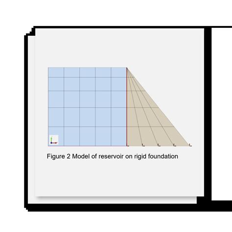 Frequency Response Analysis Of A Generic Dam Fluid Foundation Model Diana Fea