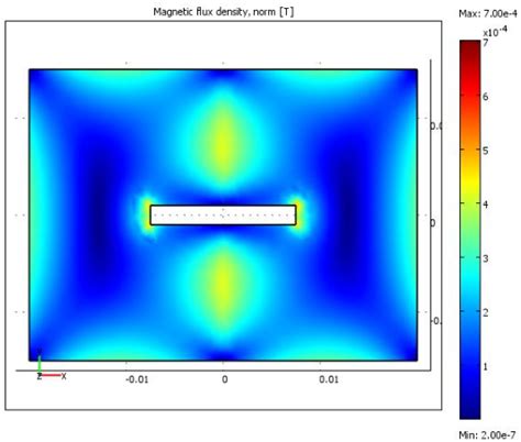 Figure 3 From Defect Depth Effects In Pulsed Eddy Current Thermography Semantic Scholar