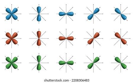 Atomic Orbitals P Orbital Structure Vector Stock Vector Royalty Free Shutterstock
