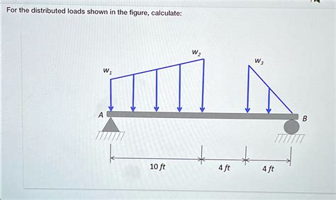 solved for the distributed loads shown in the figure calculate for