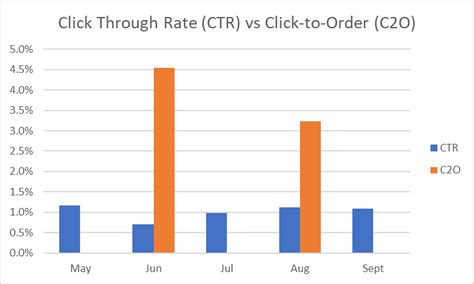 How To Read Your Etsy Sales Data With Etsy Analysis Tool The LILI Path