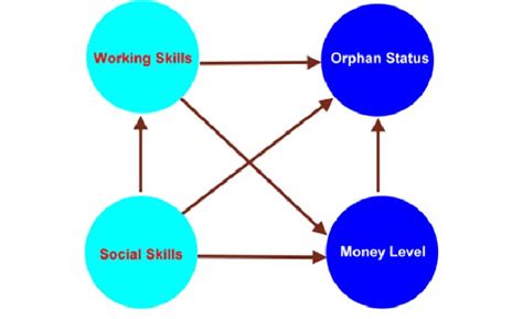 Relations Between Simulation Objects Download Scientific Diagram