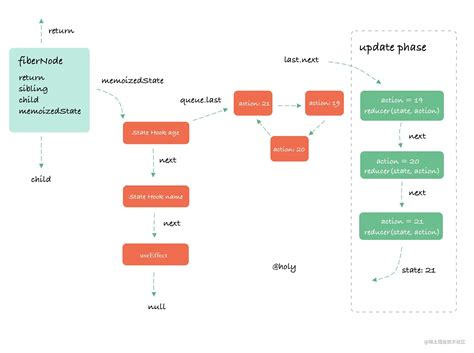 React Hook React Hook Csdn