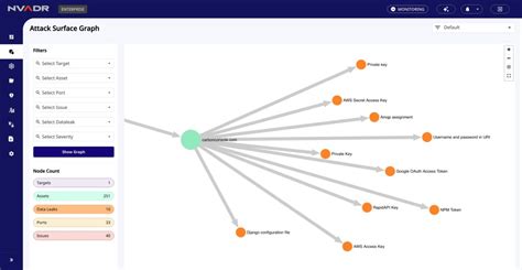 Redhunt Labs Introduces Cutting Edge Interactive Attack Surface Graph Empowers Enhanced