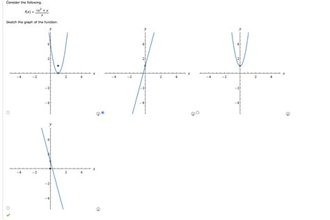 Solved Consider The Following Fxx4x2x Sketch The Graph