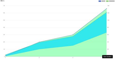 Stacked Area Chart Codesandbox