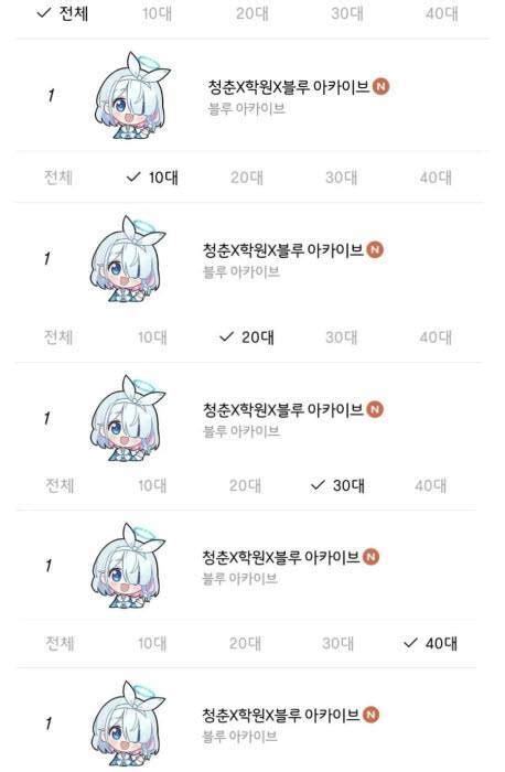 ‘블루 아카이브 공식 이모티콘 카카오톡 인기 1위 달성