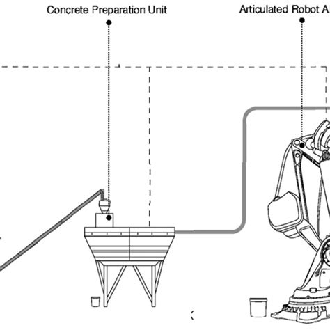 3d concrete printing cell—source x tree download scientific diagram