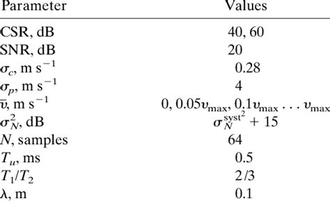 Simulation Input Parameters Download Table