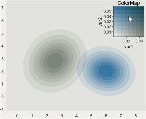 Matlab 全网唯一！双变量及三变量映射图表的matlab绘制 知乎