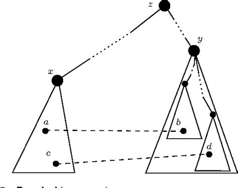 Distributed Minimum Spanning Tree Semantic Scholar
