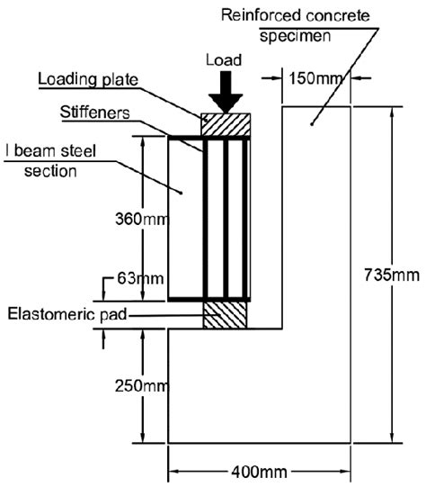Model Of Joint Details Download Scientific Diagram