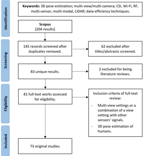 Markerless Multi View D Human Pose Estimation A Survey