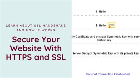 Understanding Ssltls And Certificate Generation Learn How Ssl Works