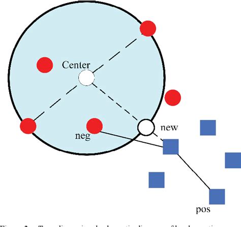 Figure 3 From Clothing Retrieval Algorithm Based On Deep Metric Learning Semantic Scholar