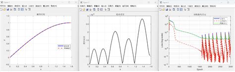 Pinn物理信息神经网络用于求解二阶常微分方程（ode）的边值问题研究（matlab代码实现） Csdn博客