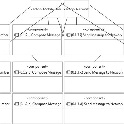 The Component Diagram Automatically Generated From The Use Case Diagram Download Scientific