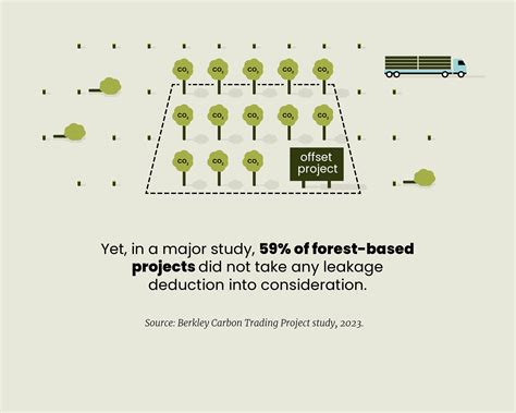 To Achieve Real Emission Reductions Carbon Offsetting Needs To End Somo