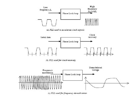 Frequency Demodulation Circuit Diagram Fsk Demodulation Circ