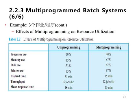 Chapter 2 Operating System Overview Ppt Download