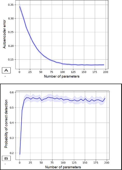 Figure 8 From Deep Learning Analysis Of Intracranial Eeg For