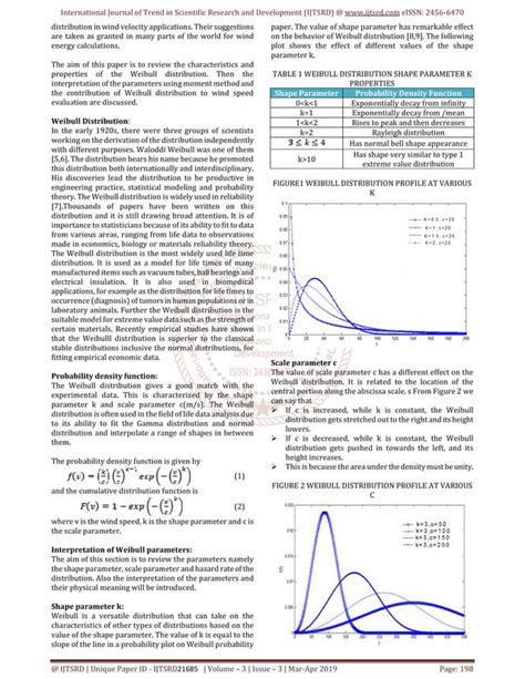 Some Characteristics Of Weibull Distribution And Its Contribution To Wind Energy Analysis Pdf