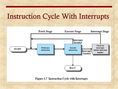 Chapter 1 Computer System Overview Ppt Download