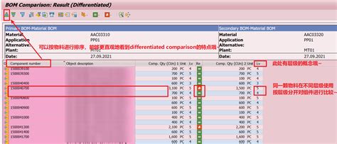 Sap后勤模块学习 Pp Bom比较 Cs14 知乎