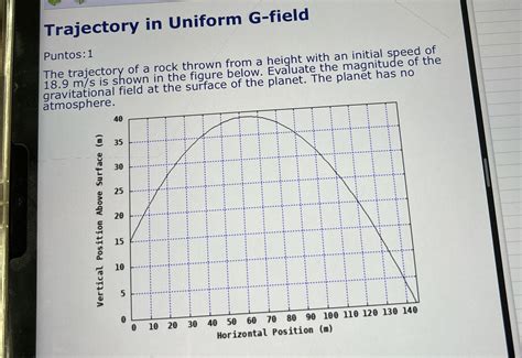 Solved Trajectory In Uniform G Fieldpuntos 1the Trajectory