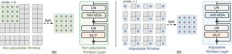 Figure 2 From Self Reference Image Super Resolution Via Pre Trained