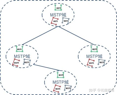 mstp拓扑计算 知乎