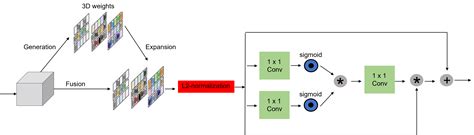 Accelerating Cardiac Mri Reconstruction With Cmratt An Attention Driven Approach Ai Research
